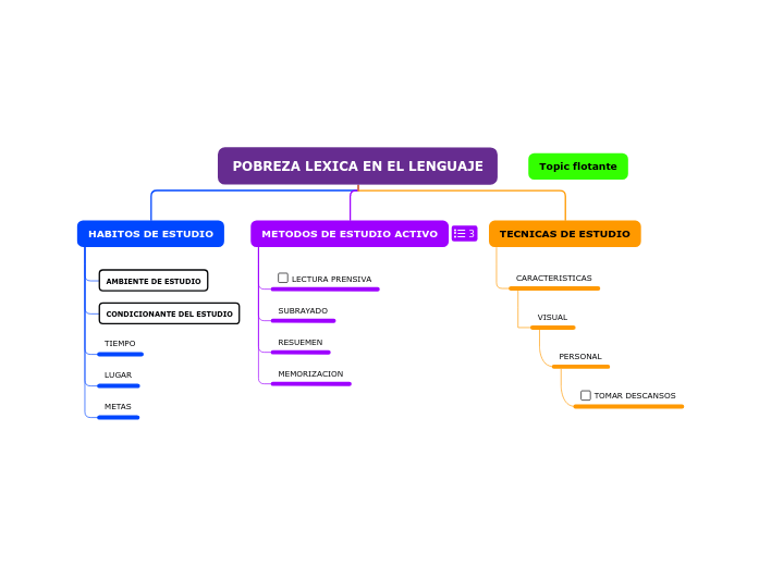 POBREZA LEXICA EN EL LENGUAJE - Mind Map